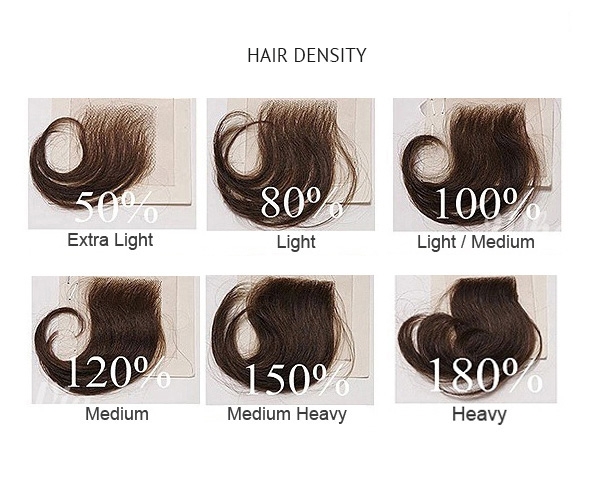 Hair Density